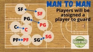 Basketball Positions Guide: Names, Roles, and Formations – Backyard ...